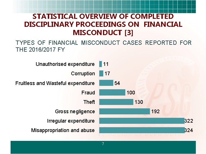 FINANCIAL MISCONDUCT PRESENTATION TO PORTFOLIO COMMITTEE ON PUBLIC