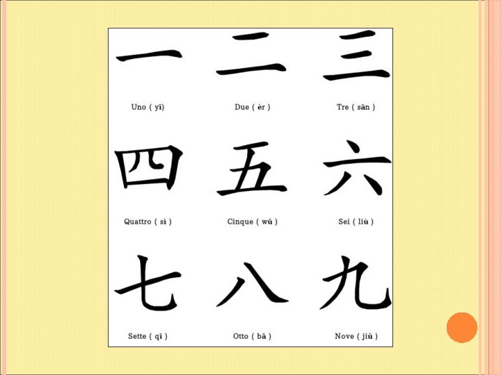 LA MATEMATICA IN CINA IL NUMERO IN CINA