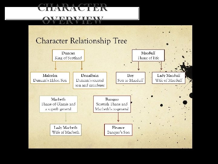 MACBETH Based on what you may have seen