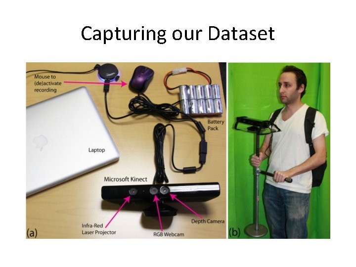 Indoor Scene Segmentation using a Structured Light Sensor