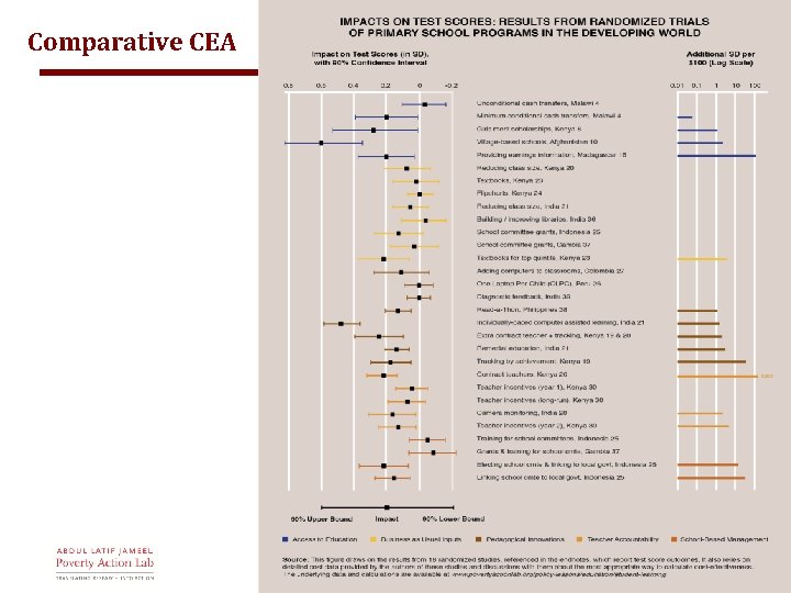 An Introduction to CostEffectiveness Analysis AN OVERVIEW OF
