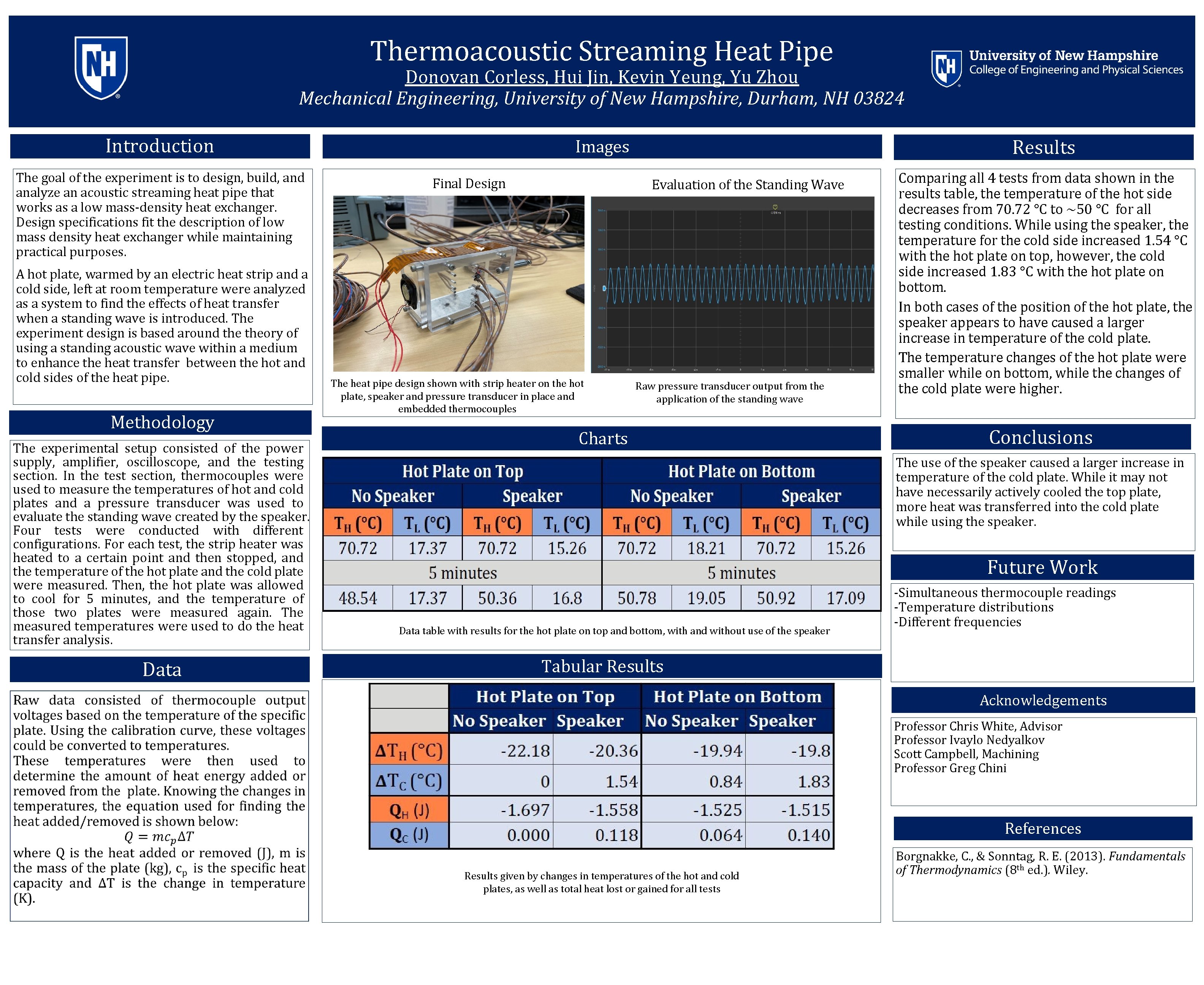 Thermoacoustic Streaming Heat Pipe Donovan Corless Hui Jin