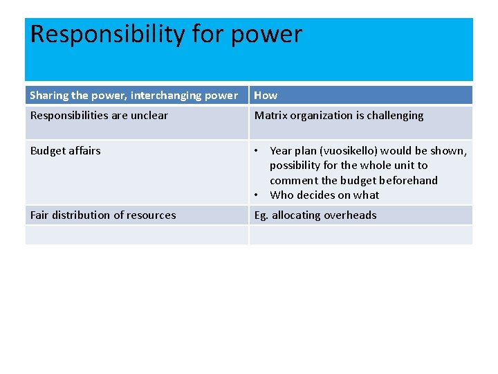 Graphic Design Development plan of the working atmosphere
