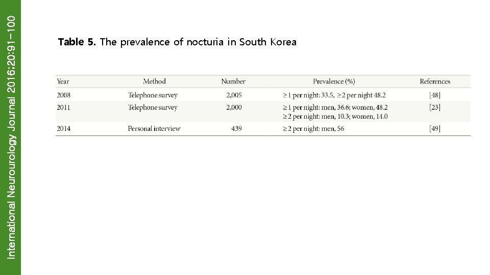 International Neurourology Journal 2016 20 91 100 Overview