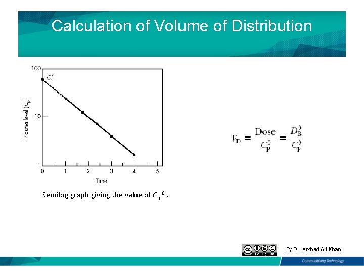 Chapter 7 COMPARTMENT MODELS by Dr Arshad Ali