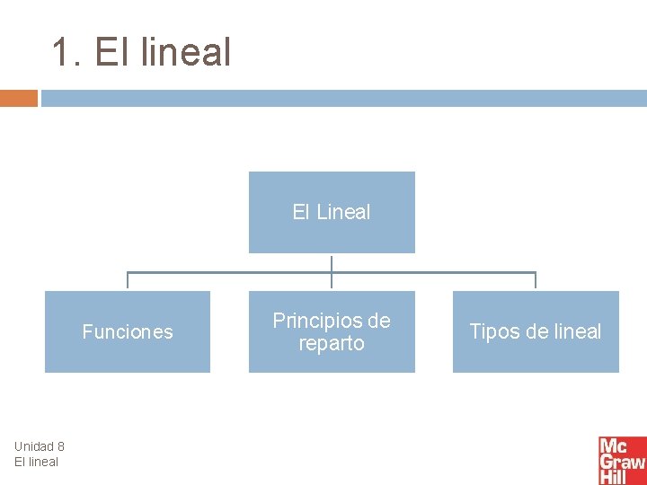 Unidad 8 El lineal UNIDAD 8 El lineal