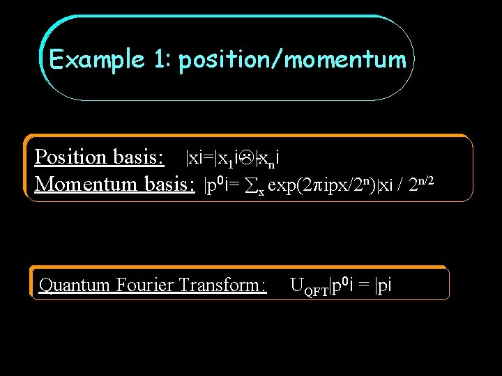 Quantum Circuits for ClebschGordon and Schur duality transformations