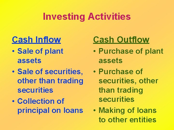 CHAPTER 13 Statement of Cash Flows Learning Objective