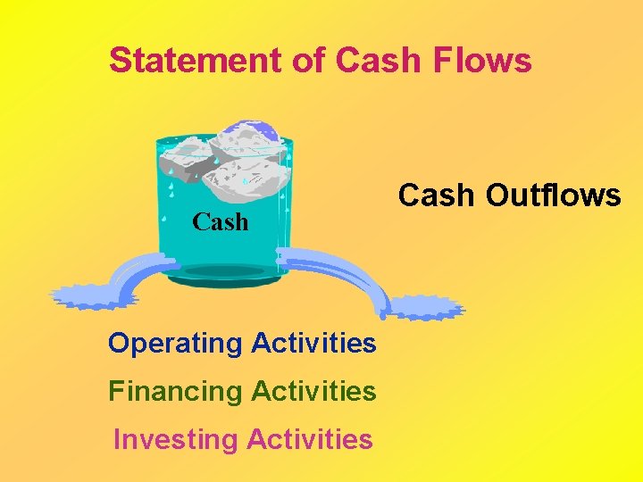 CHAPTER 13 Statement of Cash Flows Learning Objective