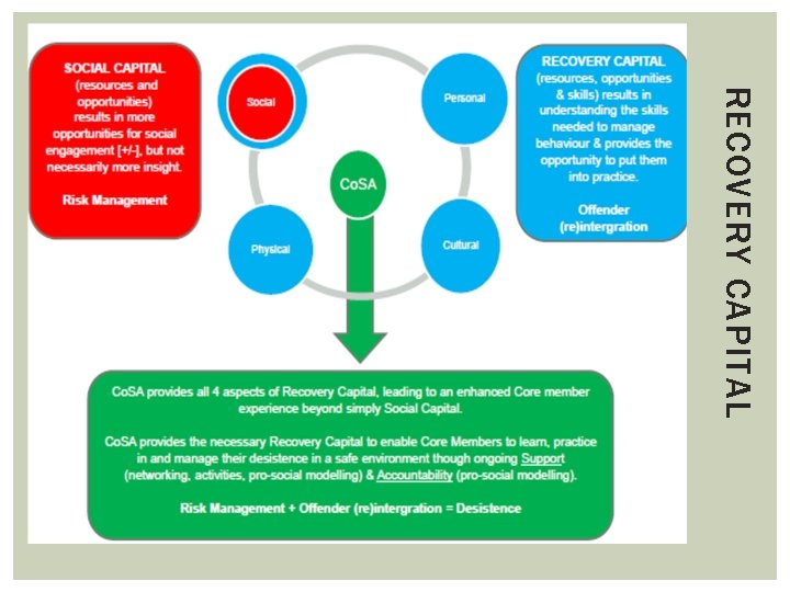 THE ROLE OF HOPE IN REHABILITATION 28 T
