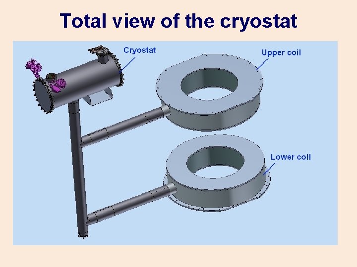 Cryostat design preliminary heat loads to the magnet