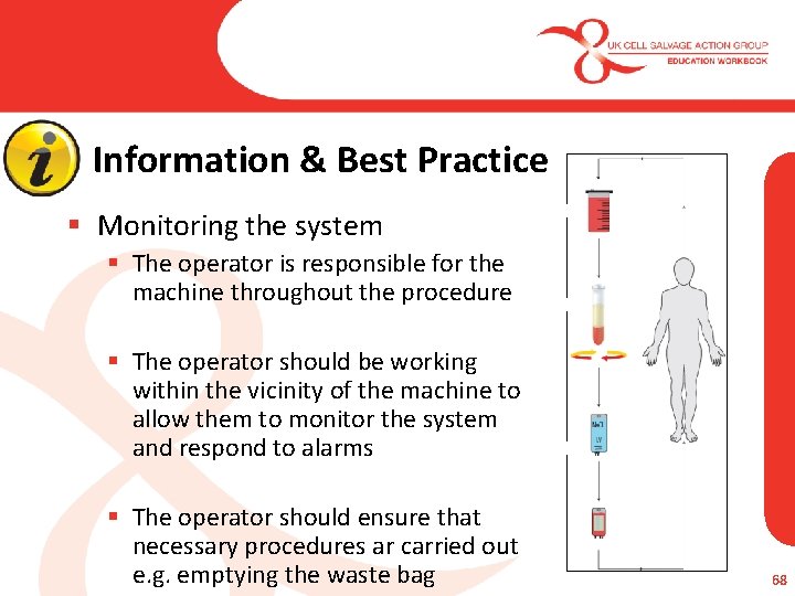Intraoperative Cell Salvage Basic Blood Facts Blood Conservation