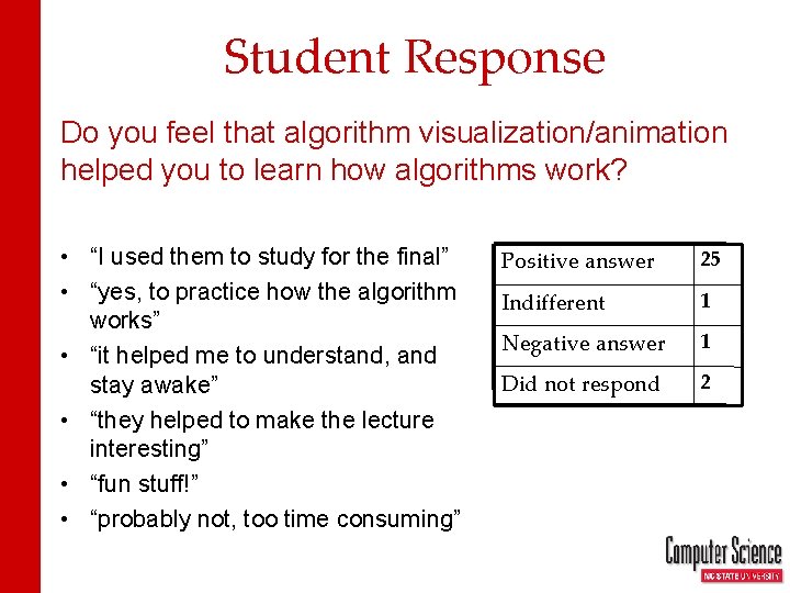 Bioinformatics in Motion Steffen Heber NCSU Leif Saul