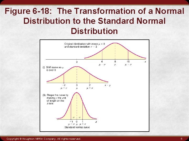 Chapter Six Normal Distributions Figure 6 1 A