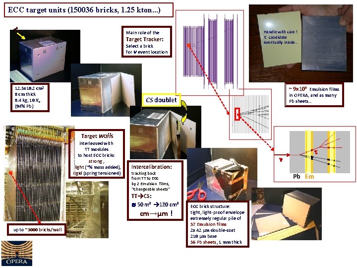 Oscillation Project with Emulsion t Racking Apparatus Documentazione