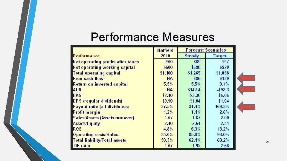 LECTURE 8 Financial Planning and Forecasting Financial Statements