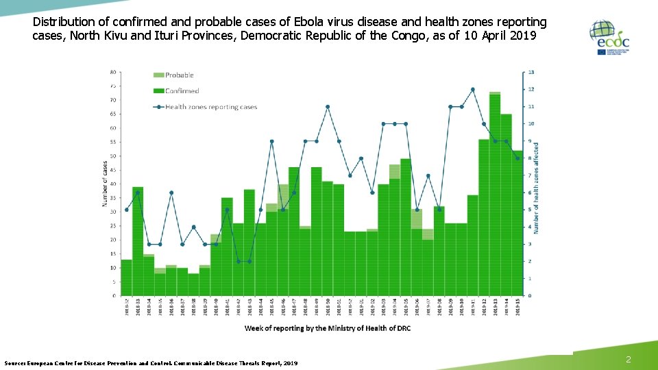 Reusable maps and graphs from ECDC Communicable Disease