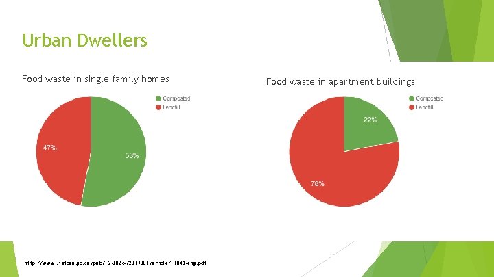 Compostit Elizabeth Coniglio Austin Gentry Food Waste in