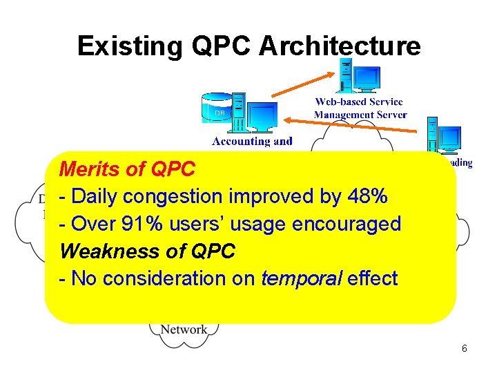 Need of Timeofday Internet Access Management Peakhour bandwidth