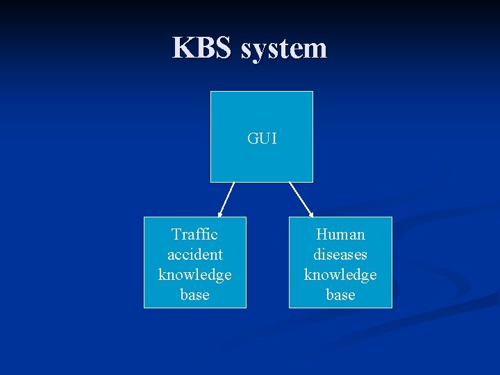 Public Health Model proposition Technical University of Gdansk