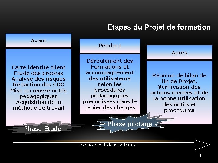 Projet de formation en conduite de changement Laurent
