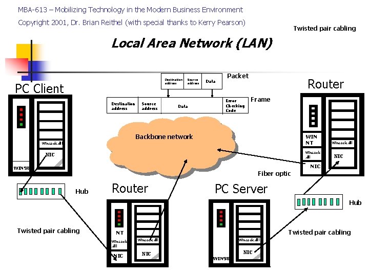 MBA613 Mobilizing Technology in the Modern Business Environment