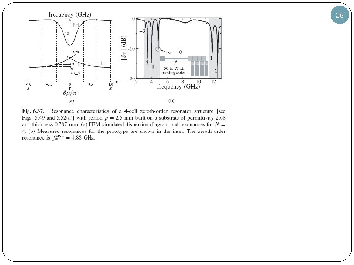 Electromagnetic Metamaterials Transmission Line Theory and Microwave ...