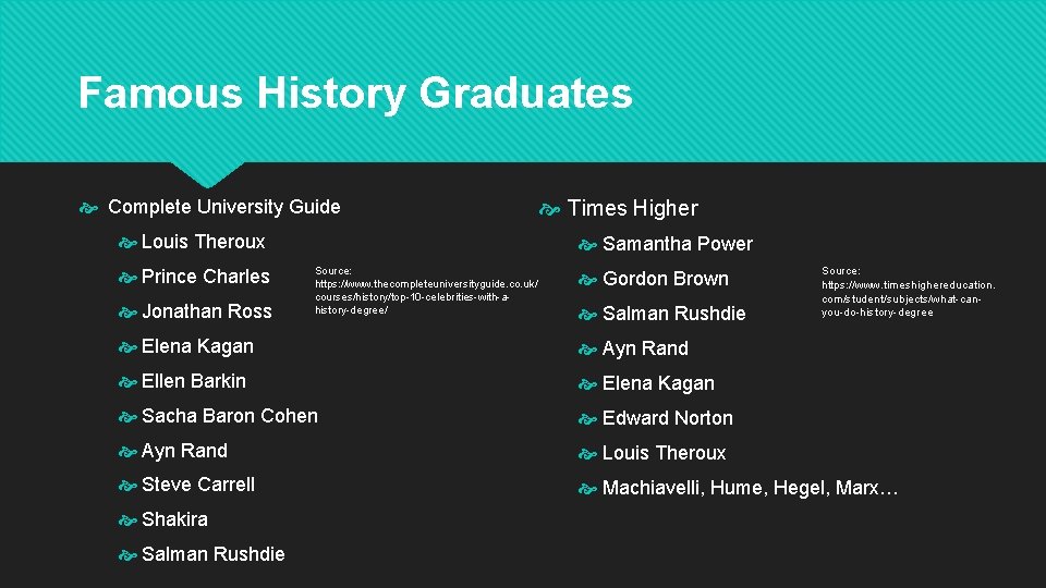 Thinking about the past for the future Students