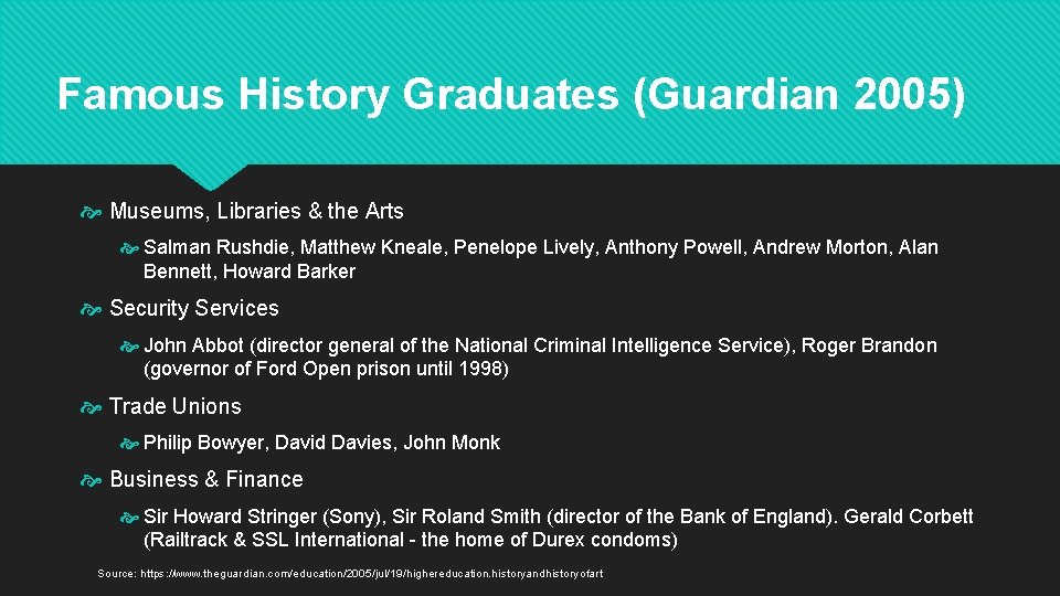 Thinking about the past for the future Students