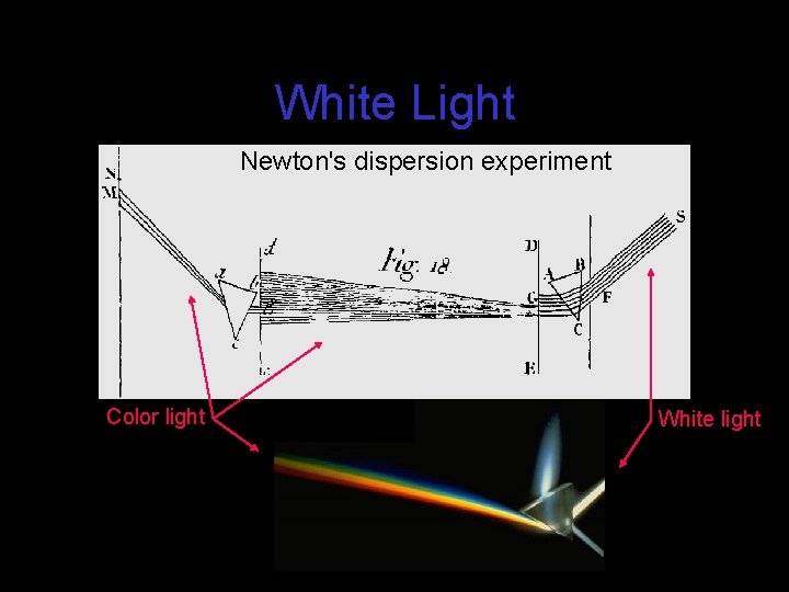 Lab 14 Additive Color Mixing 1 2 3