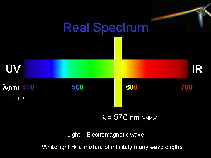 Lab 14 Additive Color Mixing 1 2 3