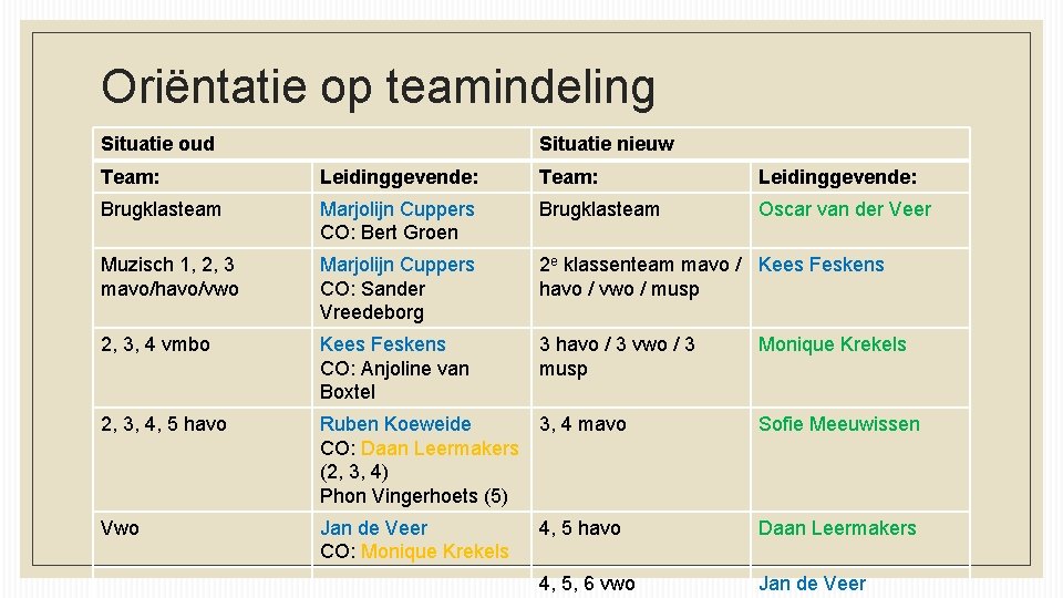 MDTRAJCECT IN WELKE FASE VAN TEAMONTWIKKELING BEVINDEN DE