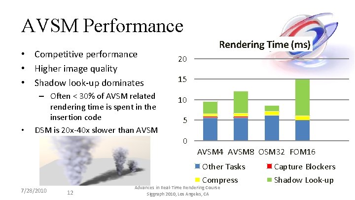 Adaptive Volumetric Shadow Maps Marco Salvi Kiril Vidimce