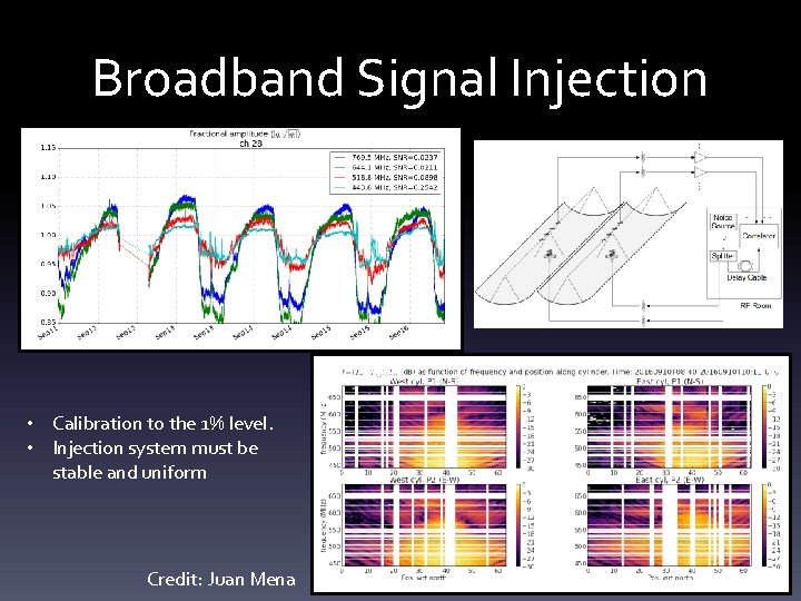 Calibration Challenges Kevin Bandura West Virginia University Foregrounds