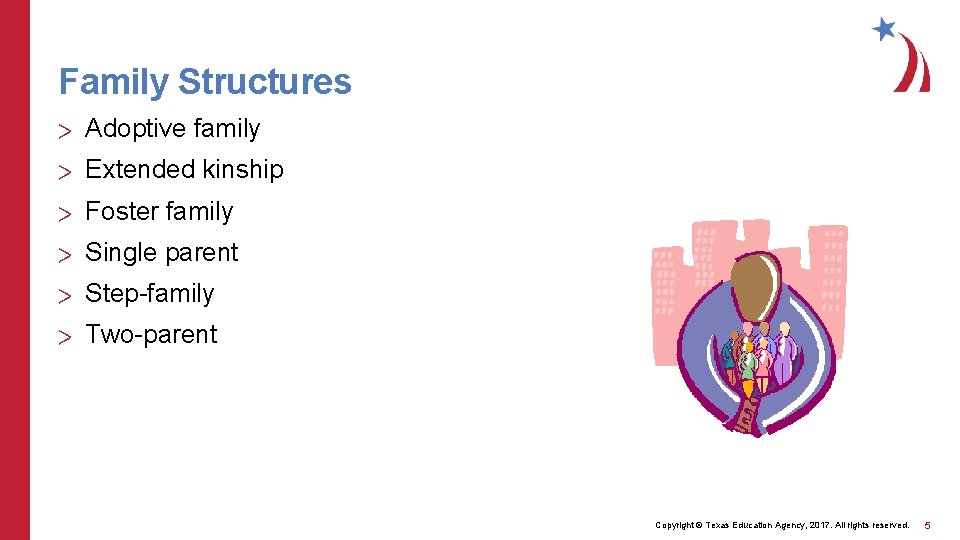 Components of a Strong Family Unit Copyright Texas
