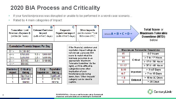 BCM Business Continuity Management 2020 BCM deliverables CONFIDENTIAL