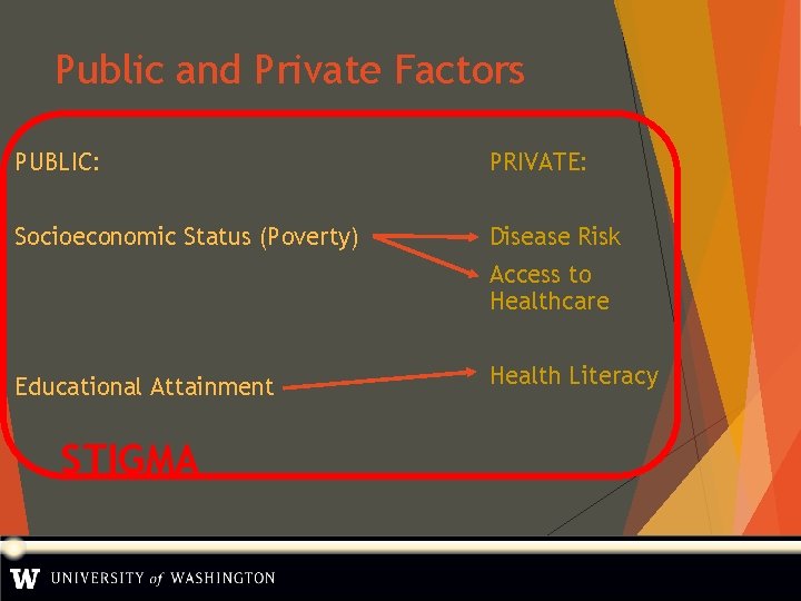 Public Stigma Private Health Weight Poverty and Education