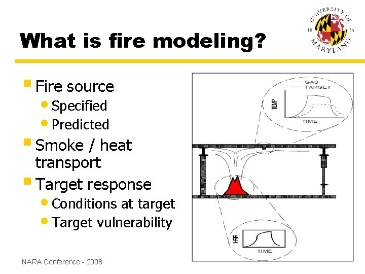 Risk Assessment for Cultural Institutions Fire Testing vs