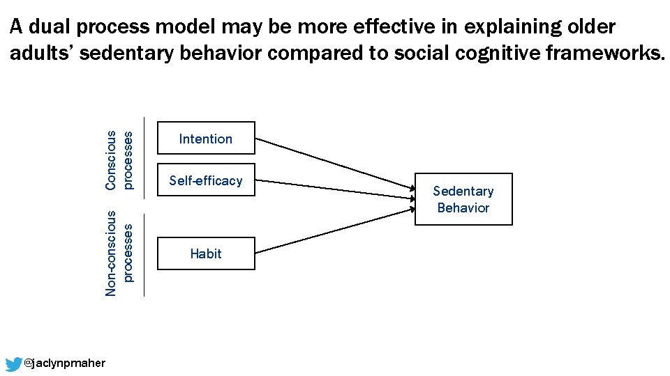 Dualprocess model of older adults sedentary behavior An