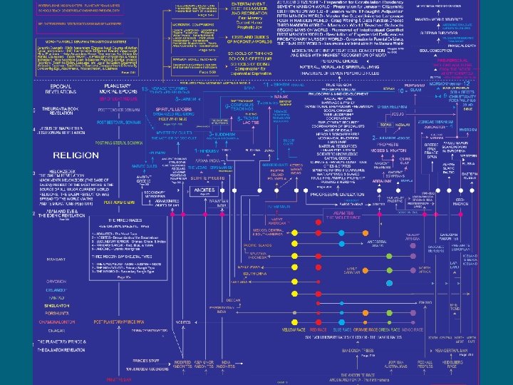 The Urantia Book Paper 79 Andite Expansion in