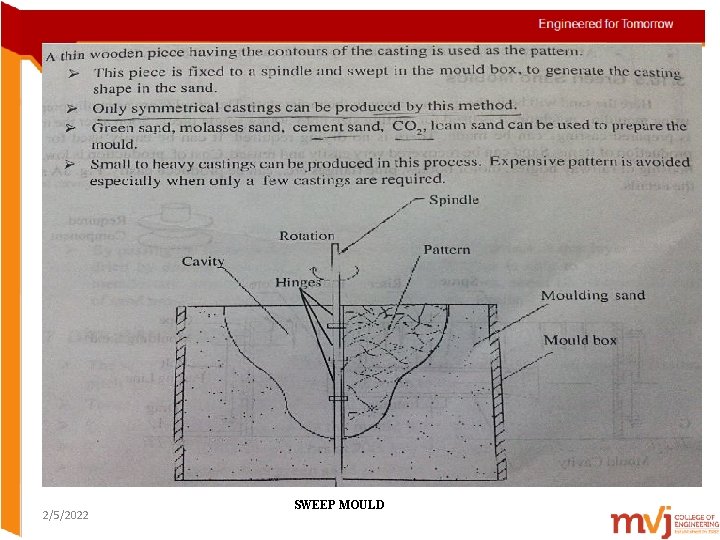 Subject Name MANUFACTURING PROCESS Subject Code 10 AE