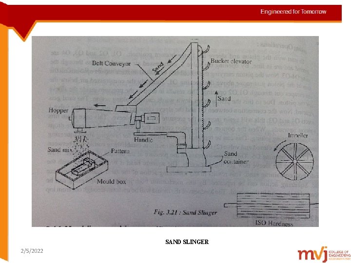 Subject Name MANUFACTURING PROCESS Subject Code 10 AE