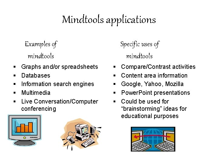 Computers as mindtools Basic Attributes and Examples of