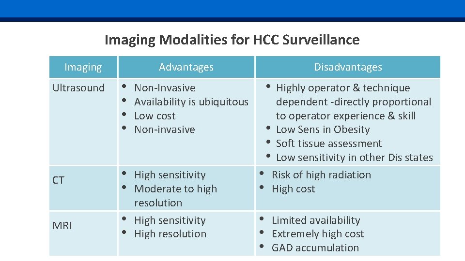 HCC Surveillance in an Era of Biomarkers Application