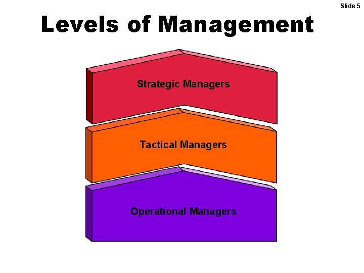 Slide 1 Management and Its Evolution Dr Bagus