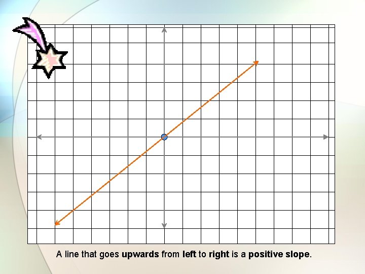 Introduction Do you have problems understanding slopes Do