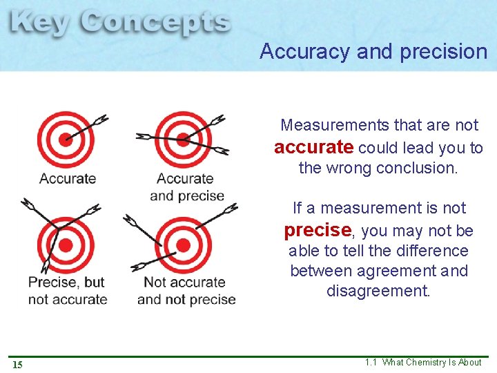Measurements Using clear standards of measurements we can