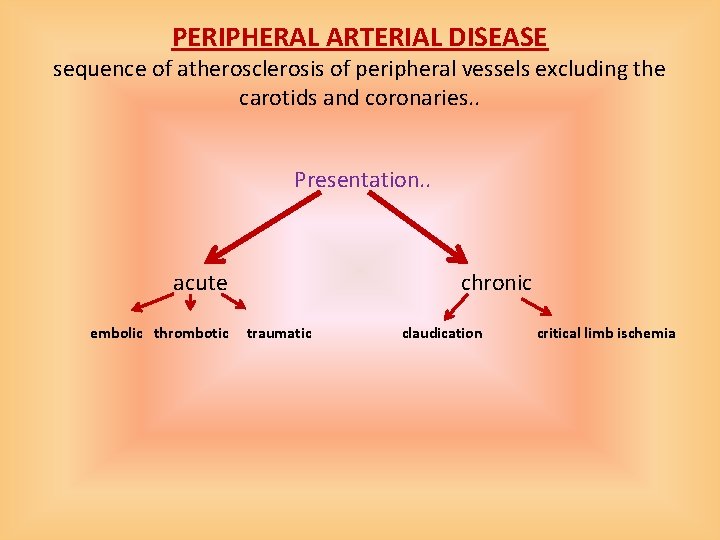 ATHEROSCLEROSIS PAD CAROTID STENOSIS ACUTE LIMB ISCHEMIA Dr