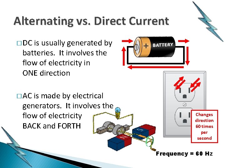 Exploring Electricity Marquette Engineering Outreach Todays Schedule Learn