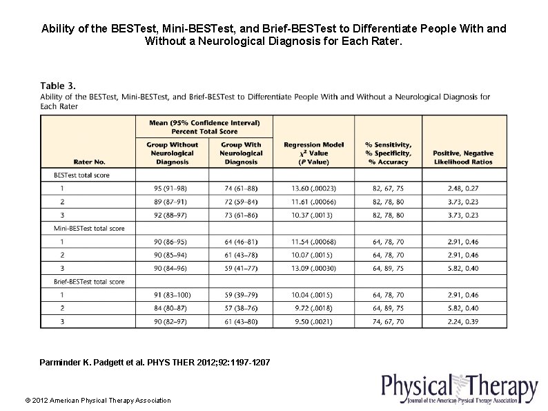 Is the BESTest at Its Best A Suggested